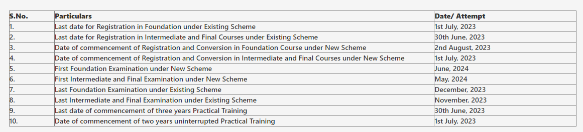 ICAI Announcement for New Scheme of Education and Training